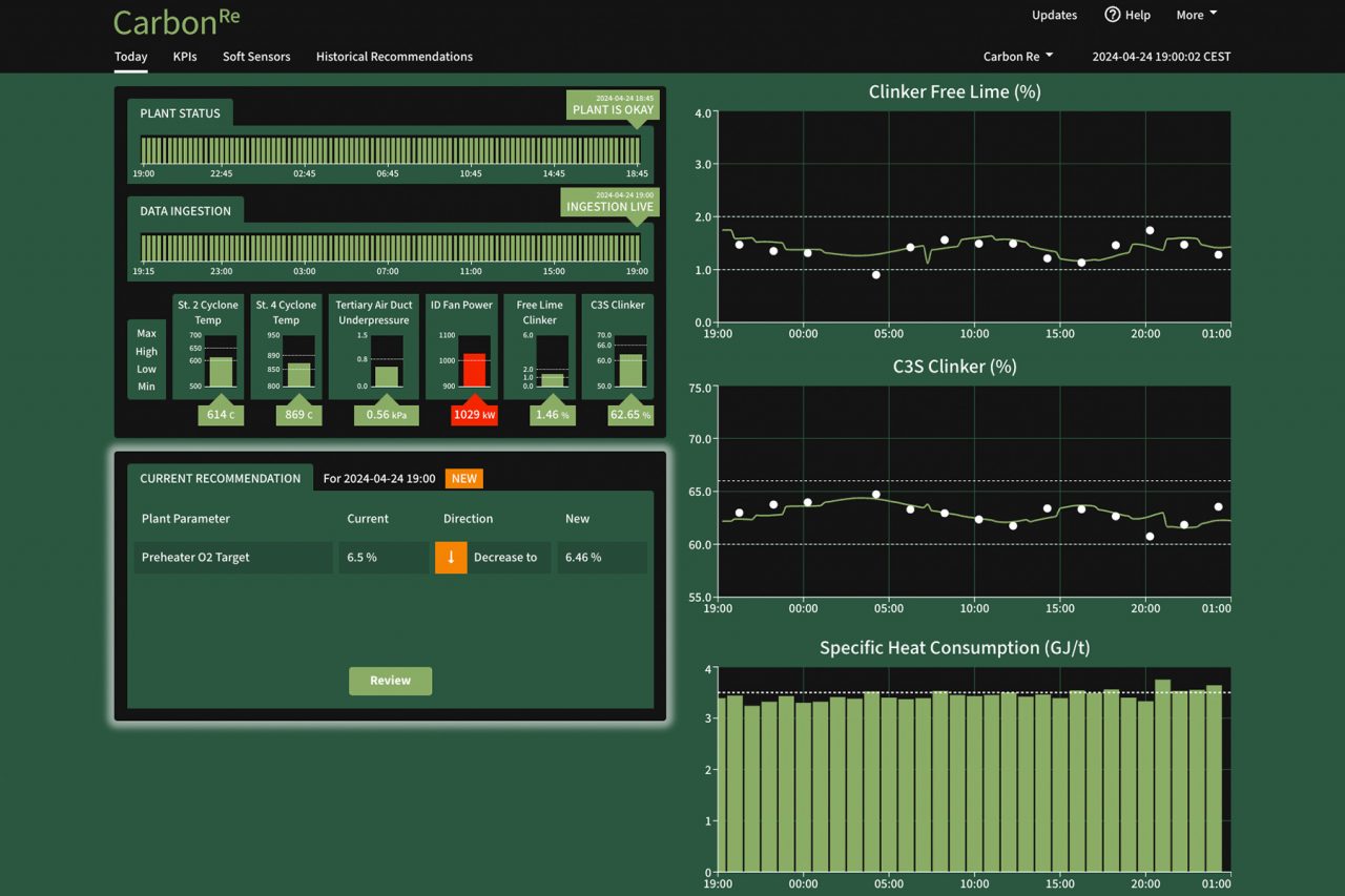 Carbon Re: Reducing Carbon Emissions by Gigatonnes – Cambridge Enterprise