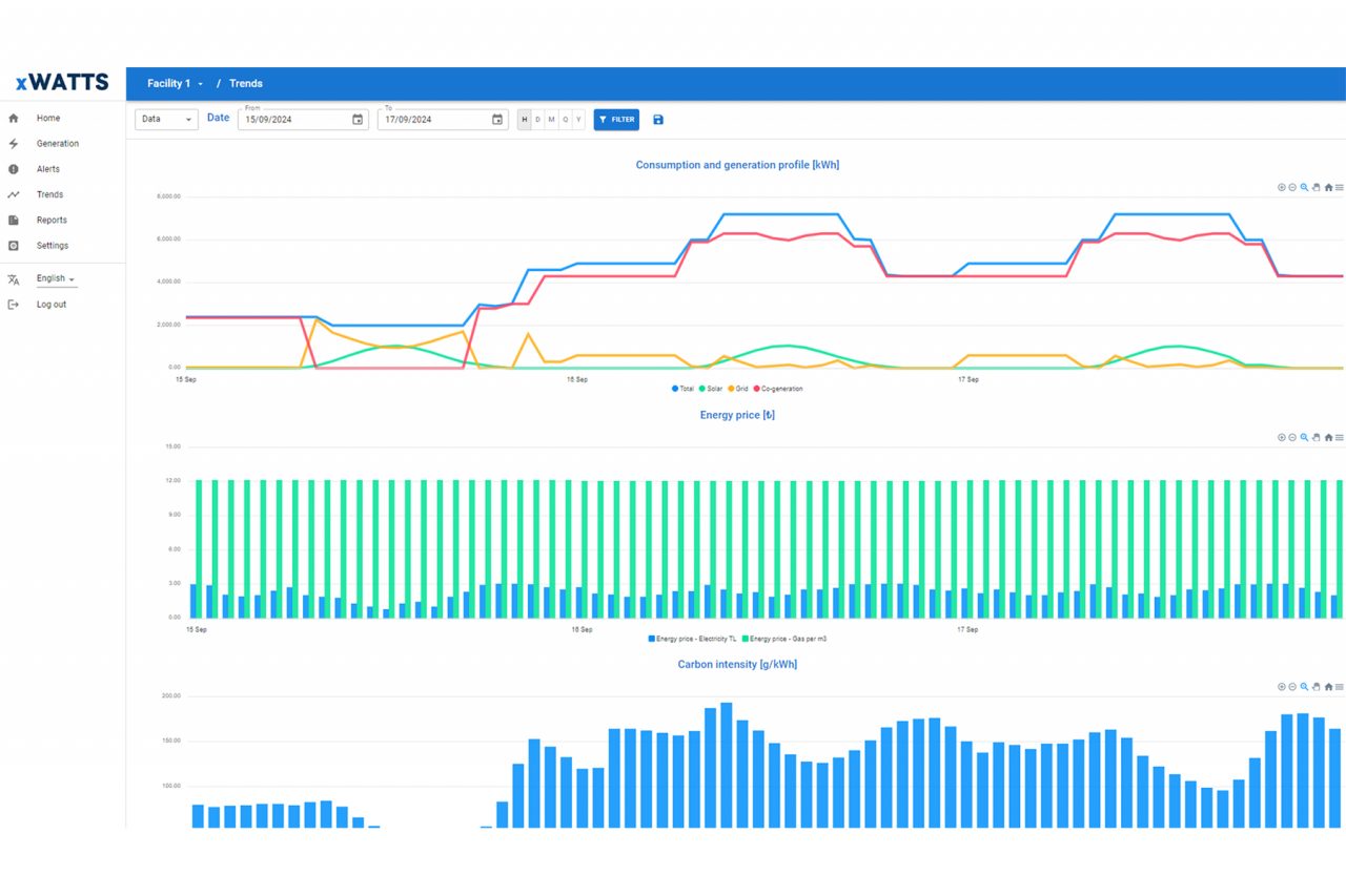 xWatts: Energy optimisation for commercial & industrial facilities ...
