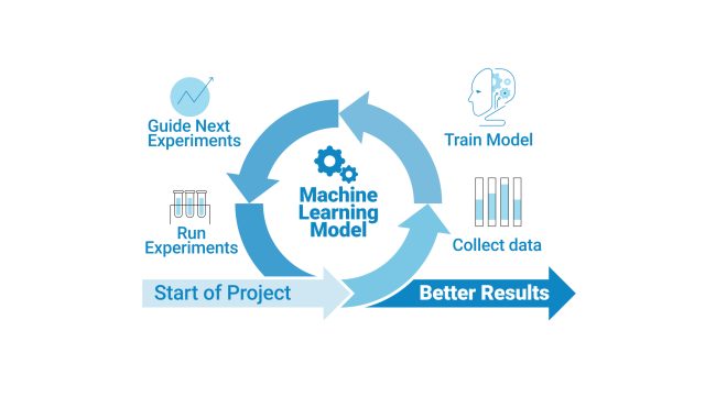 Intellegens: AI-powered innovation for more efficient R&D